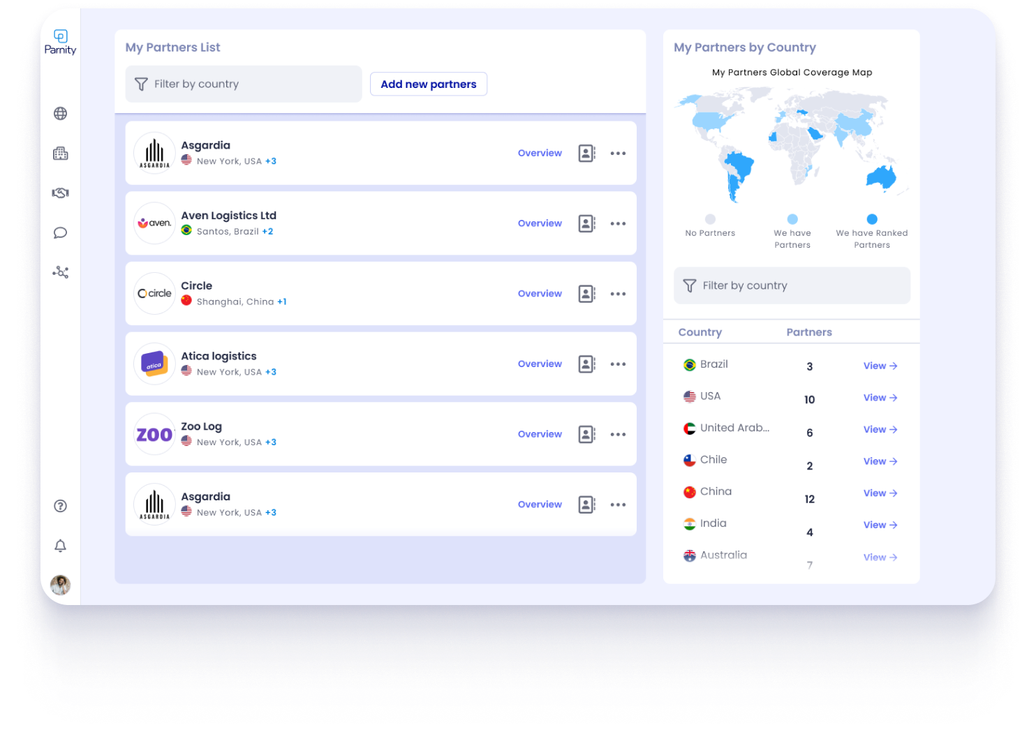 Partnership Management System | Parnity